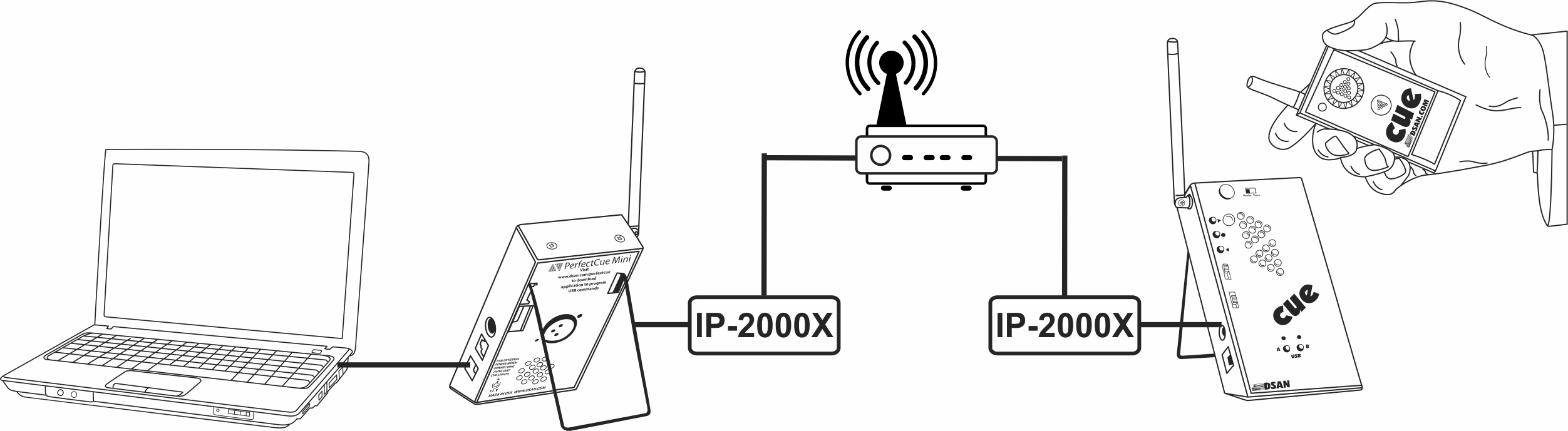 Matching old and new PerfectCue transmitters and cue lights