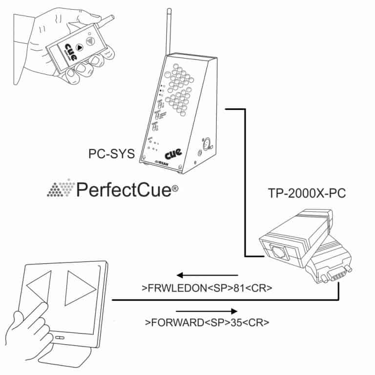 Touch Panel Interface for PerfectCue | DSAN