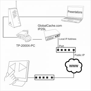 Touch Panel Interface for PerfectCue | DSAN